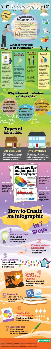 How to Create an Infographic People Will Rave About!