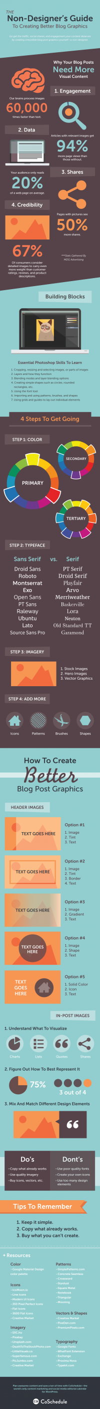How to Create the Best Blog Graphics: Infographic