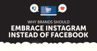 Instagram vs Facebook: Where Should You Focus? [infographic]