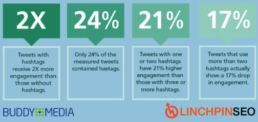 How To Use Hashtags: This Complete Guide Will Make You a Pro