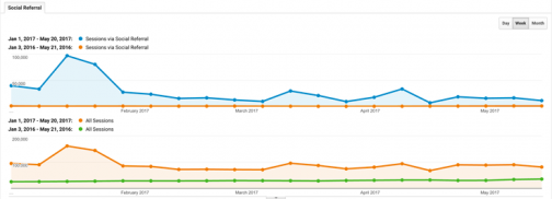 How To Use Tailwind For Massive Pinterest Growth