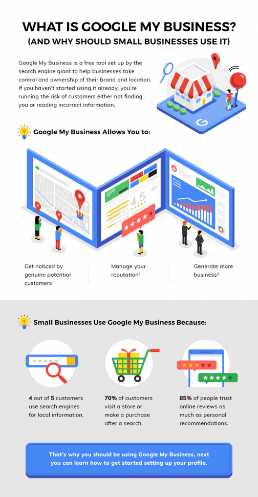 How to Excel at Google My Business: Infographic