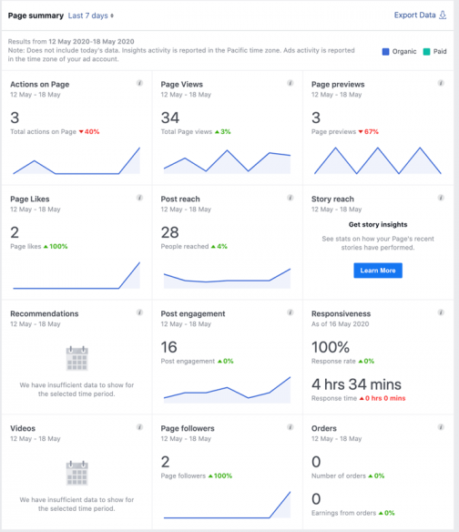How To Conquer Facebook Insights For Small Business