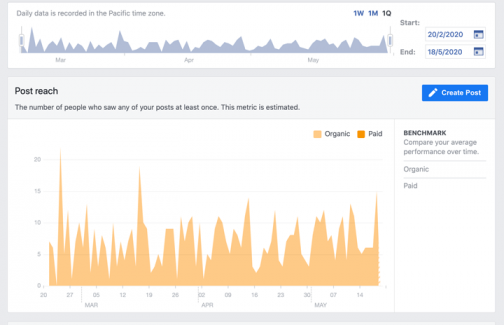 How To Conquer Facebook Insights For Small Business