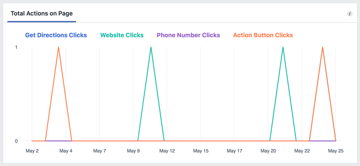 How To Conquer Facebook Insights For Small Business