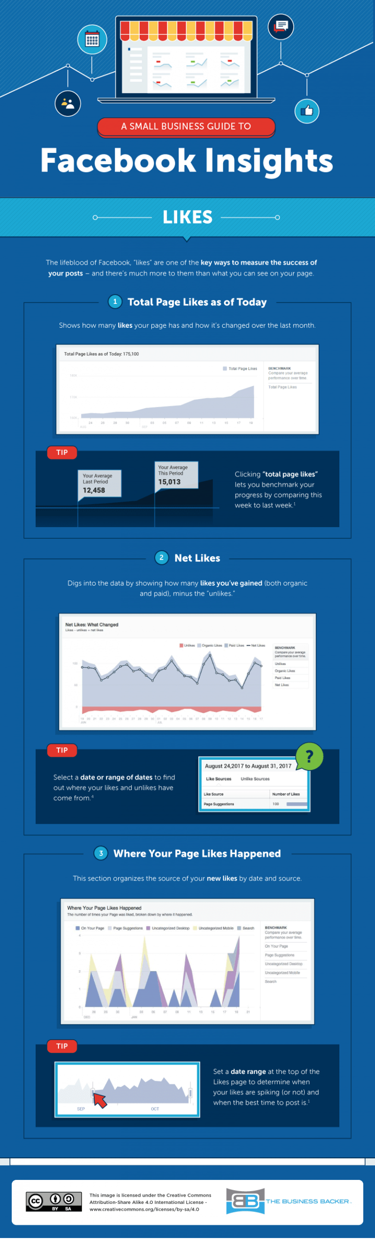 How To Conquer Facebook Insights For Small Business