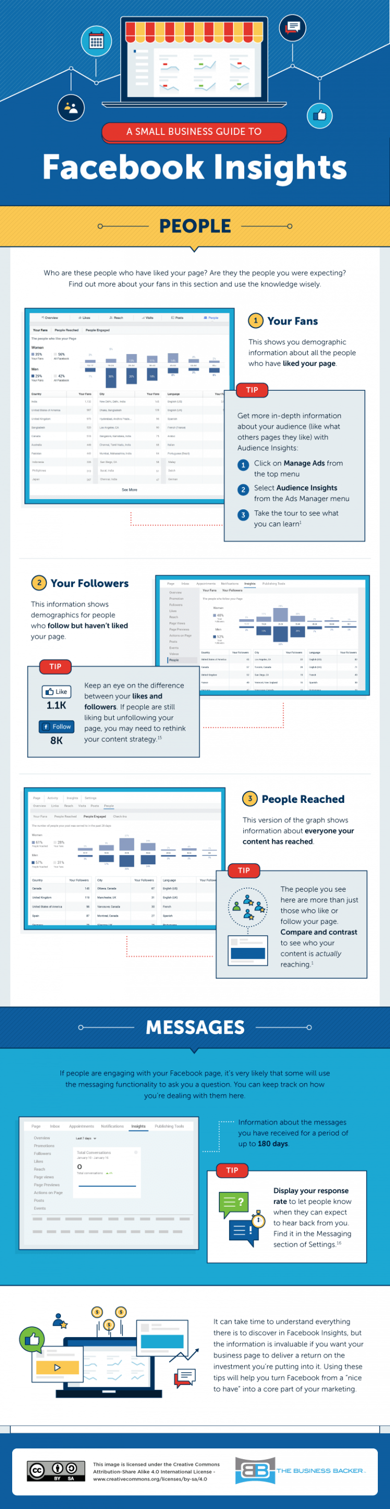 How To Conquer Facebook Insights For Small Business