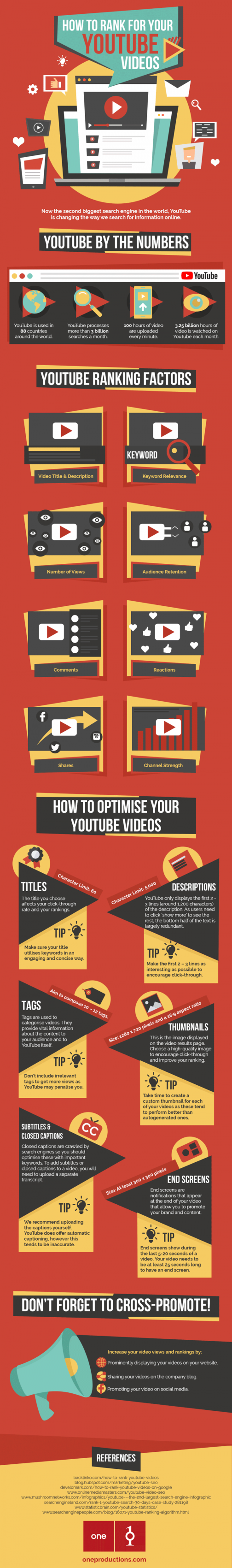 This Is How to Rank YouTube Videos for Success! [infographic] | LouiseM