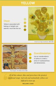 Yellow Color Meaning: How to Use It for Energy and Joy | LouiseM