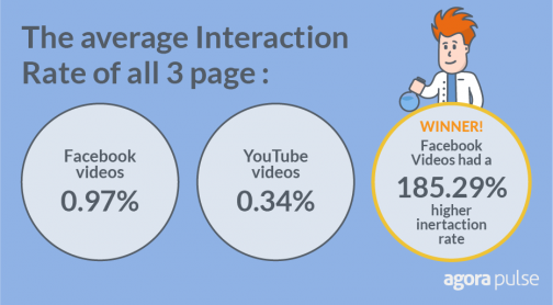Top 10 Tips to Make Your Facebook Video Viral