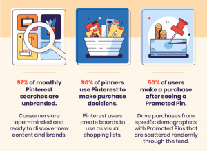 What Is Pinterest and How Does It Work for Business? Ultimate Guide ...