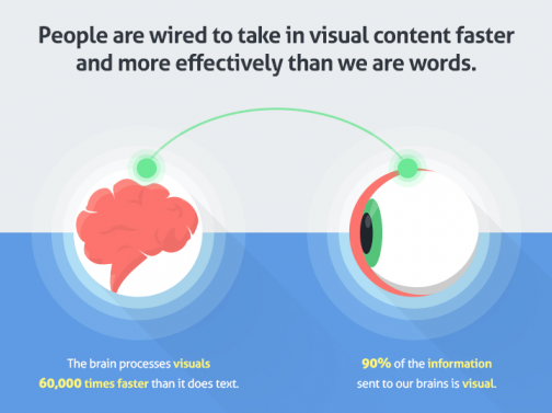 How to Create 16 Visual Content Types You Need Right Now
