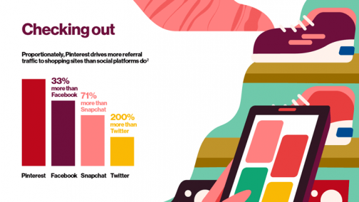 What Is Pinterest and How Does It Work for Business? Ultimate Guide ...