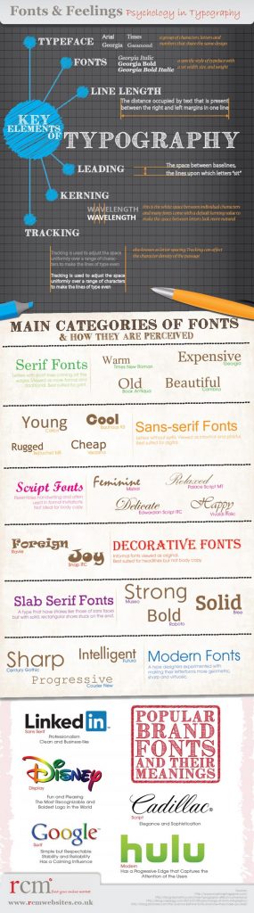 Font Personality: How to Choose Your Best