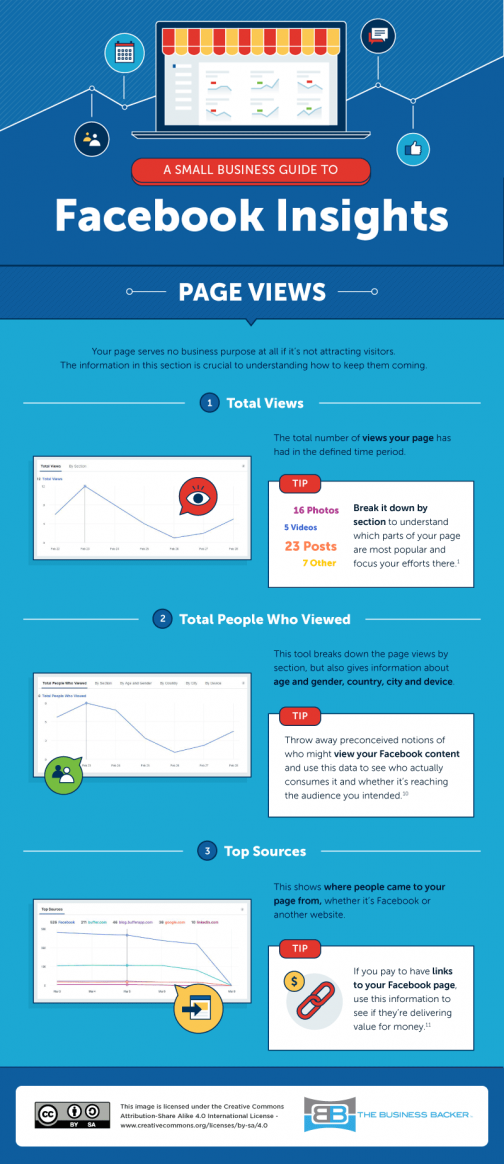 How To Conquer Facebook Insights For Small Business