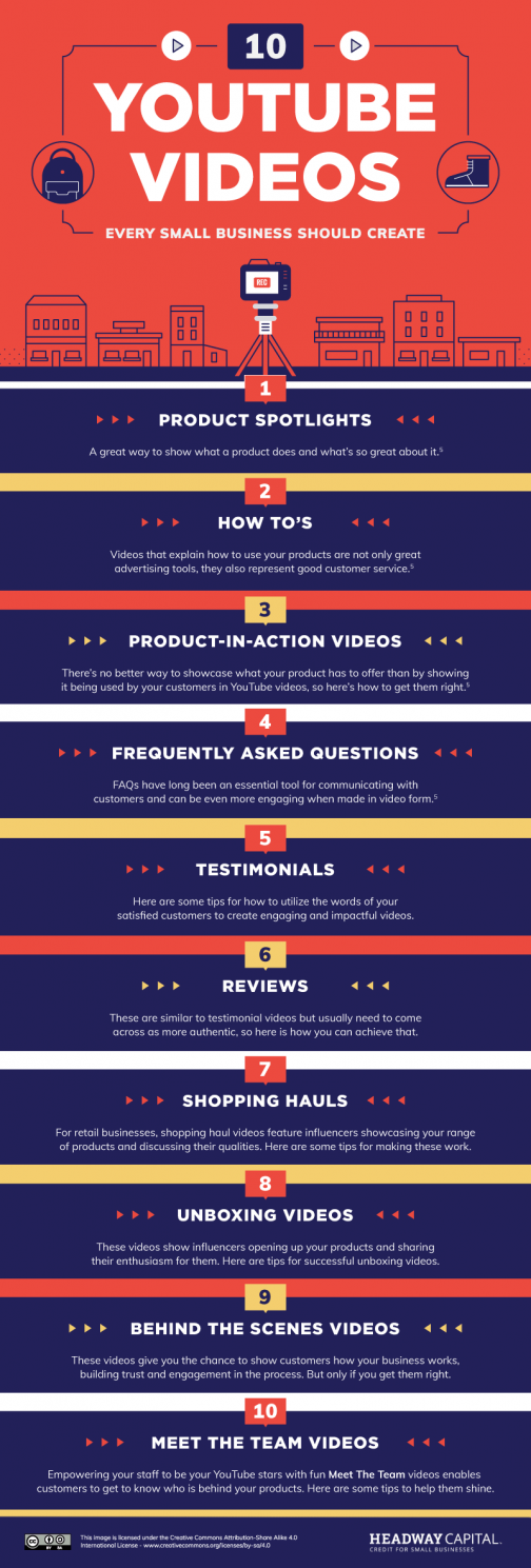 Top 10 YouTube Video Ideas for Business Success in 2022 | LouiseM