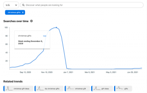 How to Use the Pinterest Trends Tool to Create Content Pinners Love ...