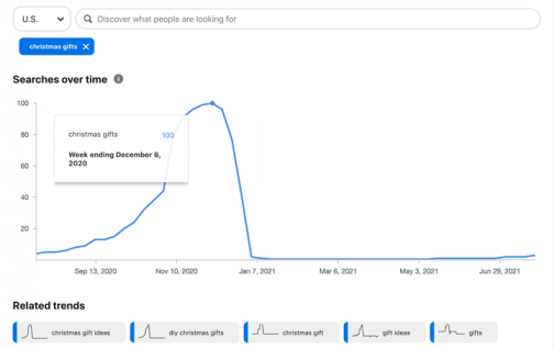 How to Use the Pinterest Trends Tool to Create Content Pinners Love ...