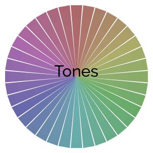 Color Mixing Chart and Complete Guide to the Color Wheel | LouiseM