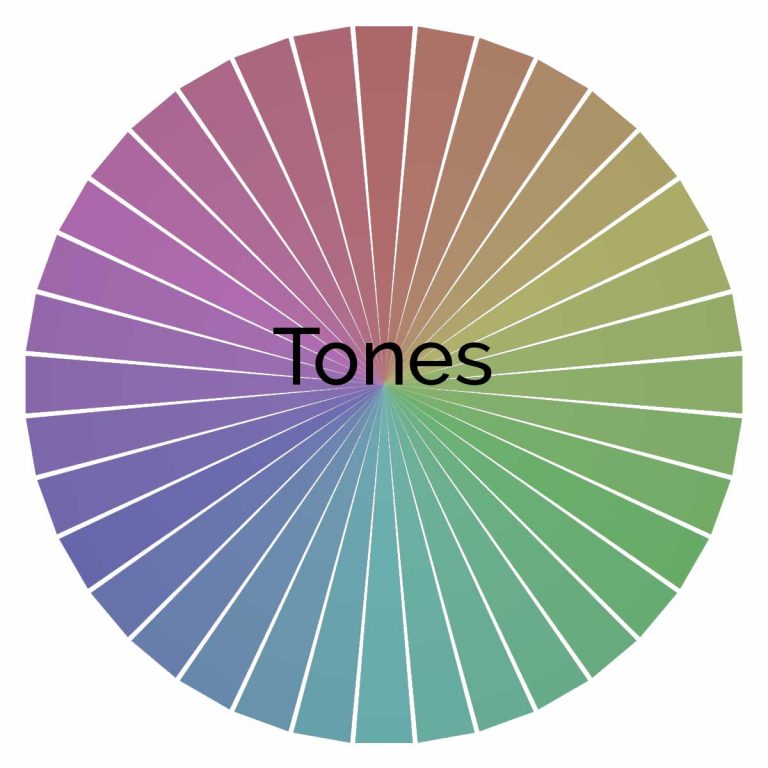 Color Mixing Chart and Complete Guide to the Color Wheel | LouiseM